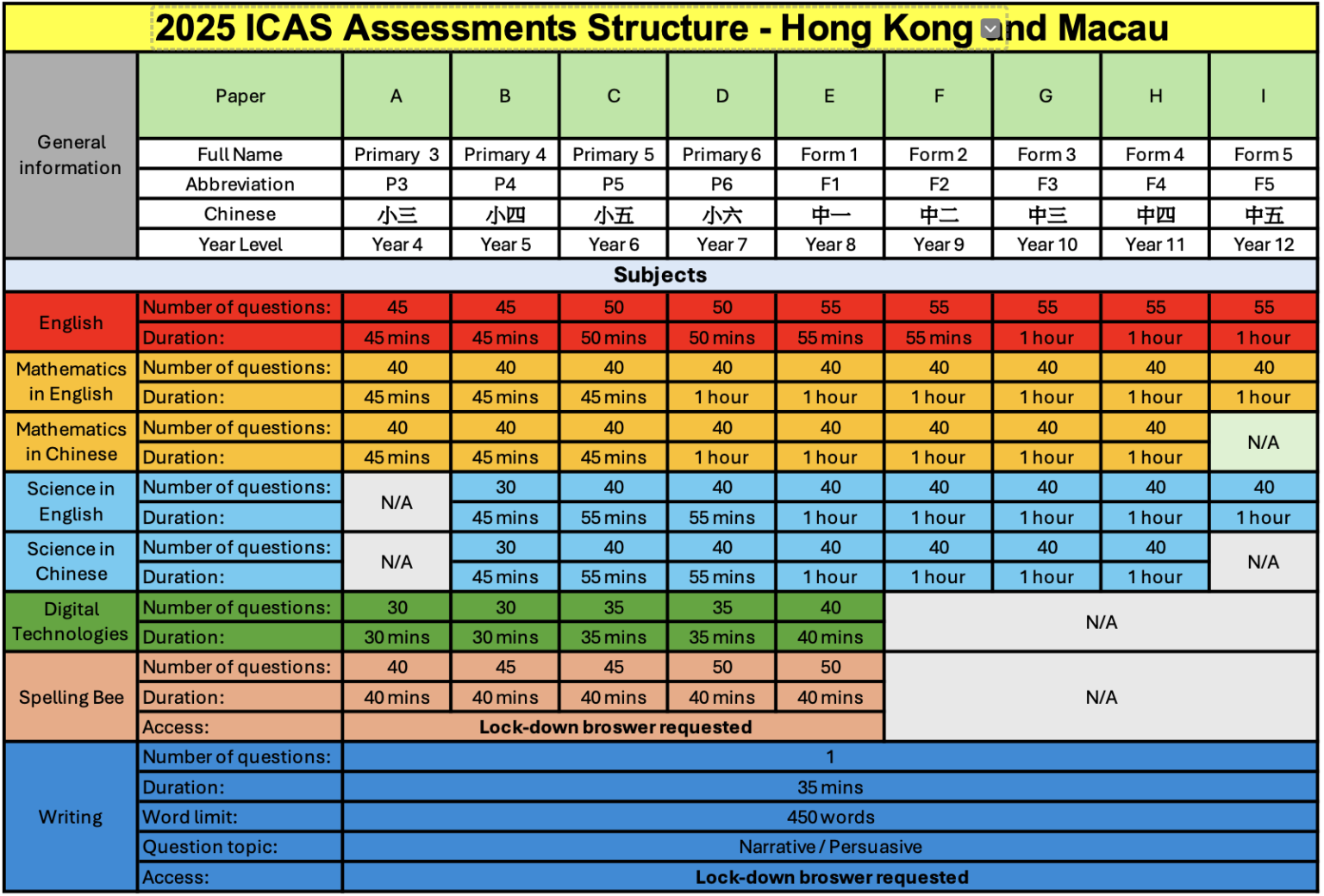 ICAS Subjects - ICAS Assessments 國際聯校學科評估及比賽