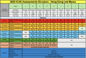 ICAS Subjects - ICAS Assessments 國際聯校學科評估及比賽