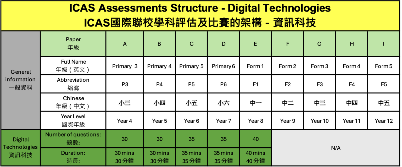 ICAS digital technologies - ICAS Assessments 國際聯校學科評估及比賽