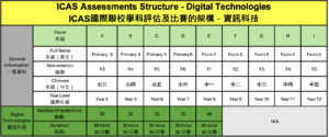 ICAS digital technologies - ICAS Assessments 國際聯校學科評估及比賽