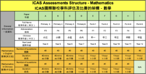 ICAS Mathematics - ICAS Assessments 國際聯校學科評估及比賽