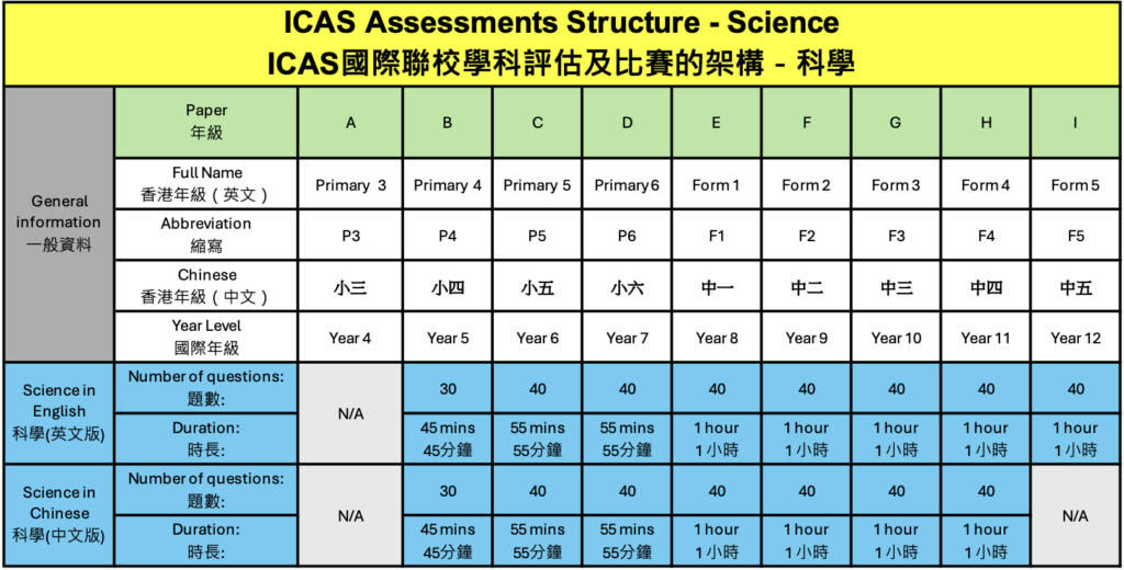 ICAS Science - ICAS Assessments 國際聯校學科評估及比賽