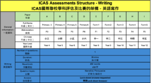 ICAS Writing - ICAS Assessments 國際聯校學科評估及比賽