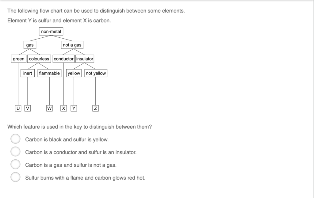 ICAS Science - ICAS Assessments 國際聯校學科評估及比賽