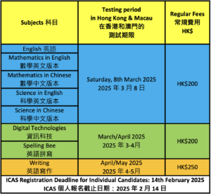 ICAS Registration (for Individuals) - ICAS Assessments 國際聯校學科評估及比賽