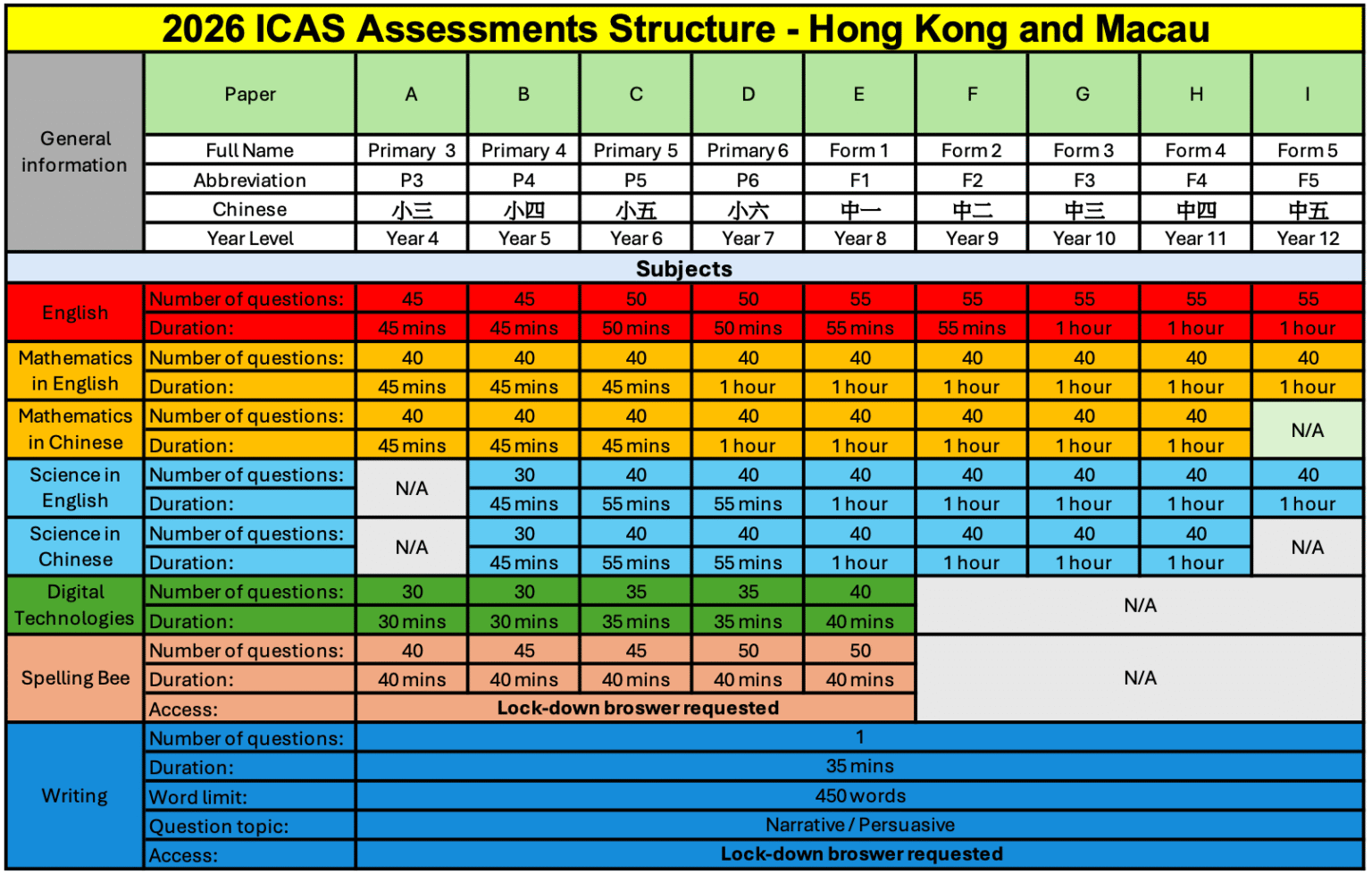 ICAS Subjects - ICAS Assessments 國際聯校學科評估及比賽
